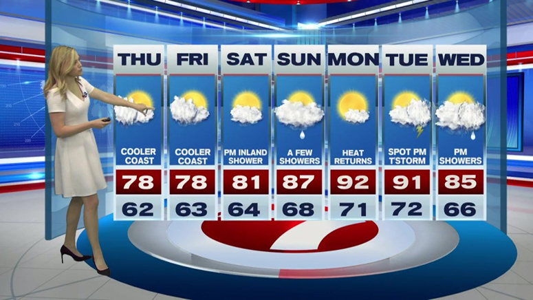 7Weather: August 15 – Boston News, Weather, Sports | WHDH 7News