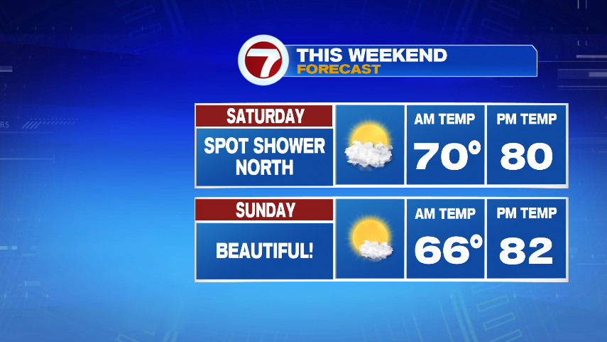 Nice Weather This Weekend - Boston News, Weather, Sports | WHDH 7News
