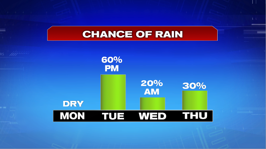 Another Nice Day Monday, Storms Tuesday - Boston News, Weather, Sports ...