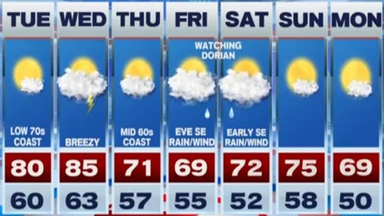 7Weather: September 3 – Boston News, Weather, Sports | WHDH 7News