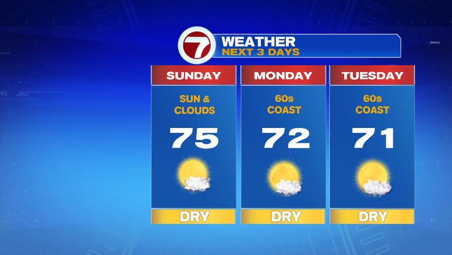 Great Weather Next Few Days - Boston News, Weather, Sports | WHDH 7News