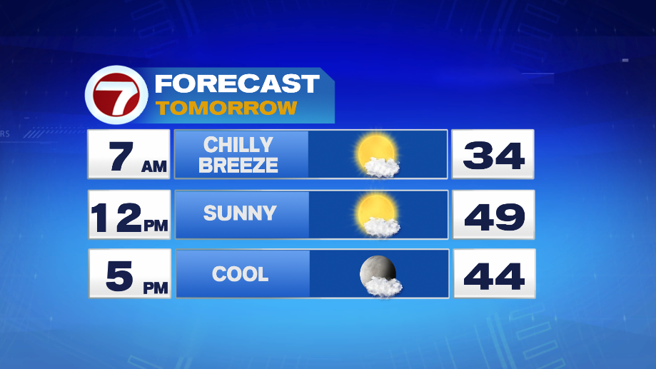 Great Weather to Start the Week - Boston News, Weather, Sports | WHDH 7News