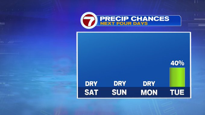Sun-Filled Weekend, Bit Chilly Sunday - Boston News, Weather, Sports ...