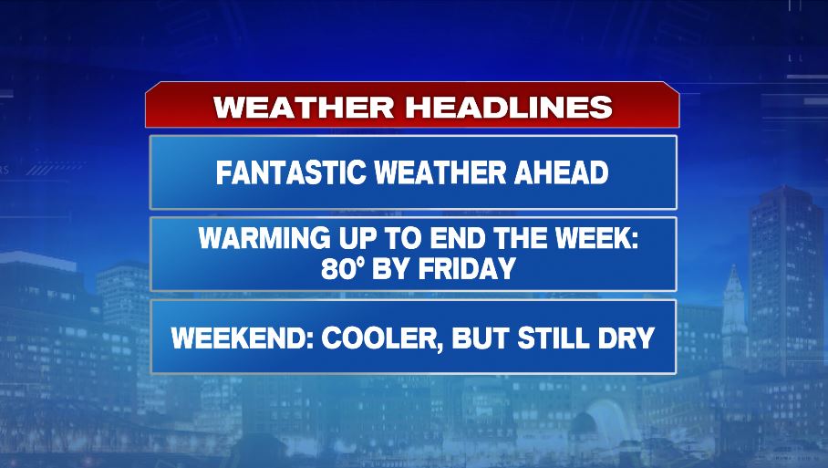 Fantastic Weather Rest of the Week - Boston News, Weather, Sports ...