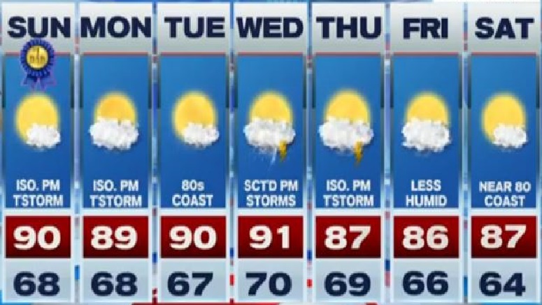 7Weather: June 21 – Boston News, Weather, Sports | WHDH 7News