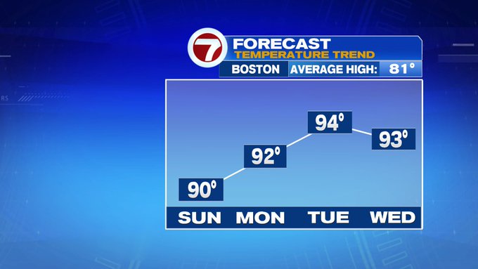 Heat Wave Begins - Boston News, Weather, Sports | WHDH 7News