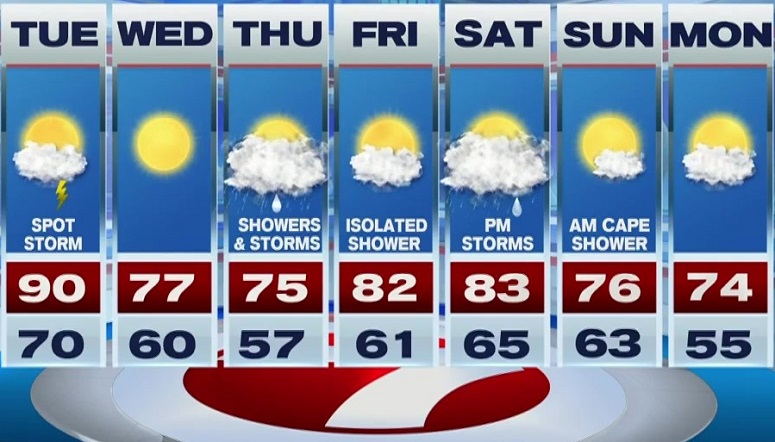 7Weather: August 25 – Boston News, Weather, Sports | WHDH 7News