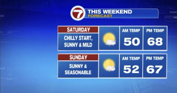 Seasonable and Sun-Filled Weekend - Boston News, Weather, Sports | WHDH ...