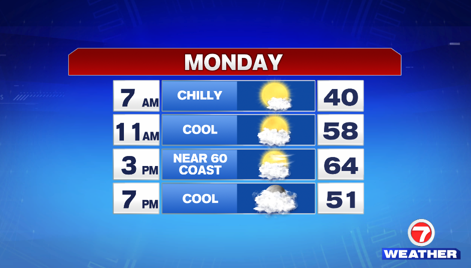 Dry and Cool Monday, Spot Showers Tuesday - Boston News, Weather ...