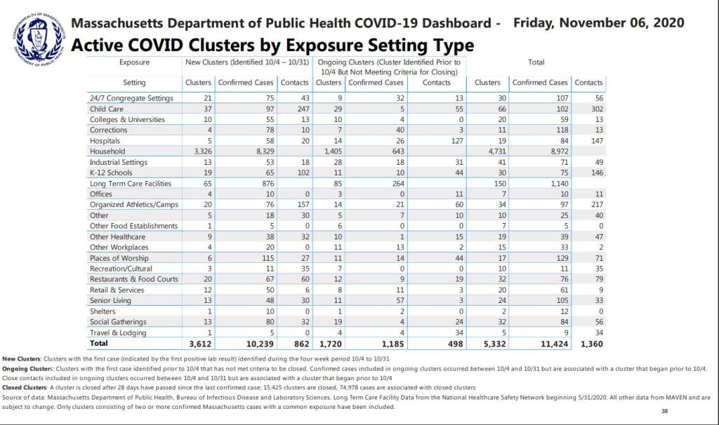 201106 covid clusters – Boston News, Weather, Sports | WHDH 7News