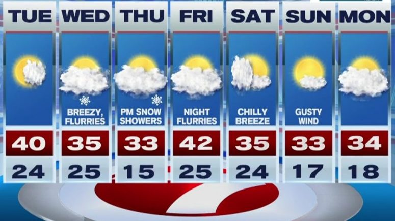 7Weather: January 19 – Boston News, Weather, Sports | WHDH 7News