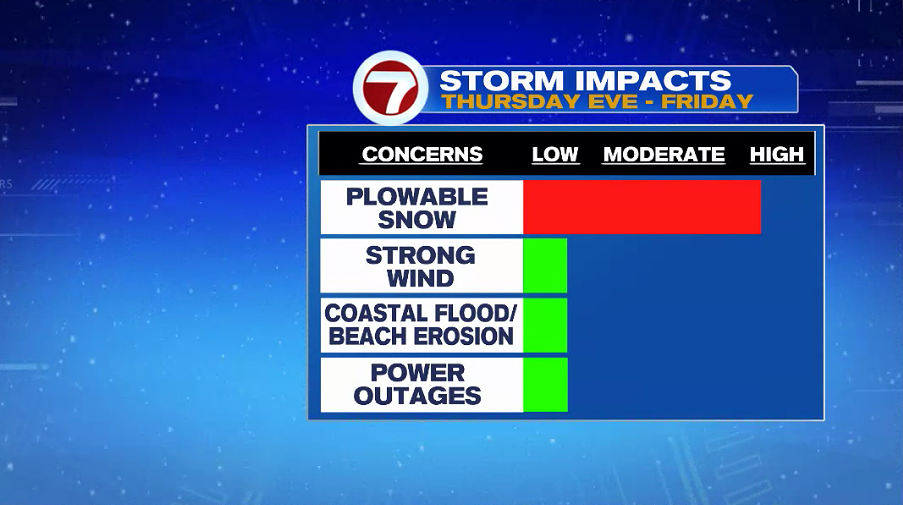 Plowable Snow Thursday – Friday - Boston News, Weather, Sports | WHDH 7News