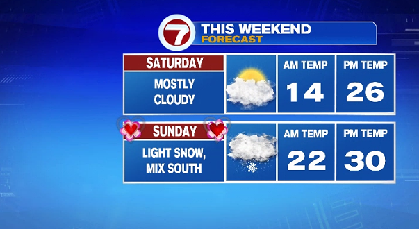 Chilly Weekend With Light Snow/Mix Sunday Morning - Boston News ...