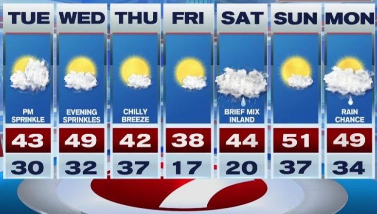 Weather – Boston News, Weather, Sports | WHDH 7News
