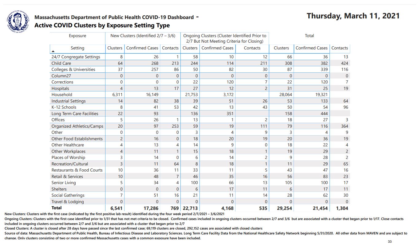 210311 cluster – Boston News, Weather, Sports | WHDH 7News