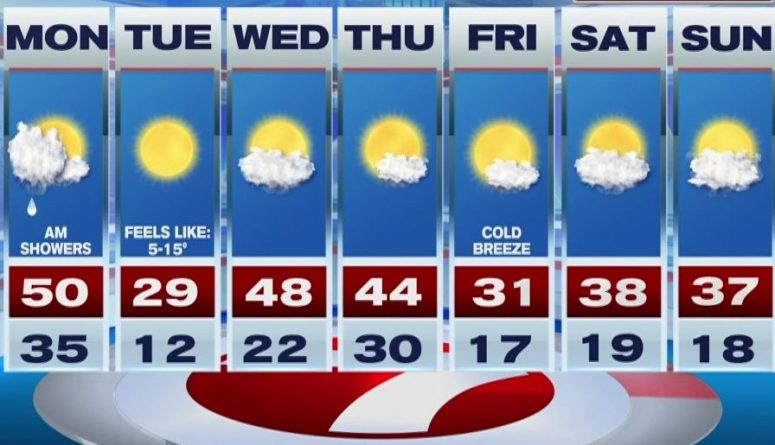 Weather – Boston News, Weather, Sports | WHDH 7News