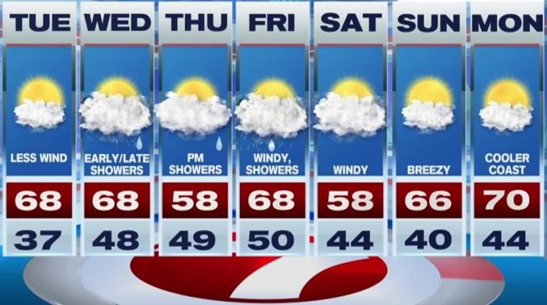 7Weather: April 27 - Boston News, Weather, Sports | WHDH 7News