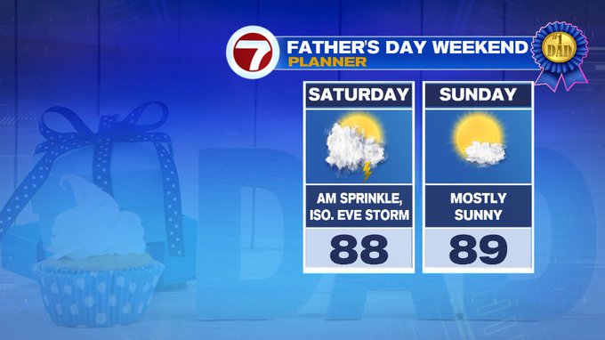 Hot Holiday Weekend, Even Hotter For the First Full Day of Summer ...