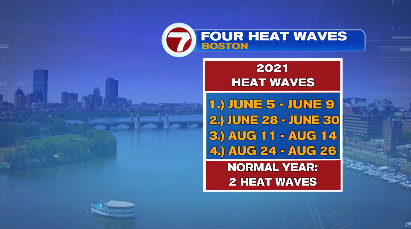 Heat Wave #4 - Boston News, Weather, Sports | WHDH 7News
