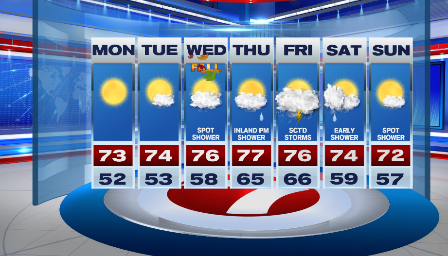 Great Weather Next Few Days, Rain Chances End Of Week - Boston News ...