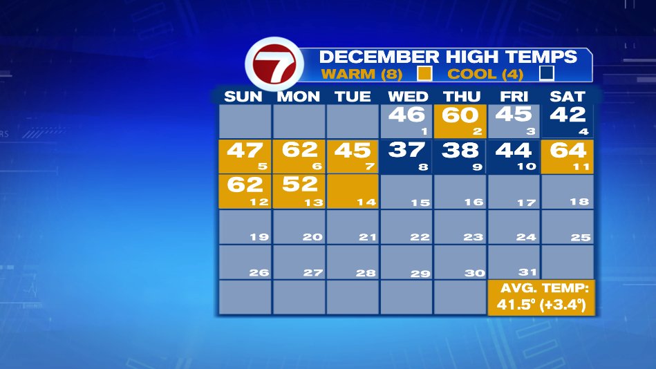Mild Mid December - Boston News, Weather, Sports | WHDH 7News