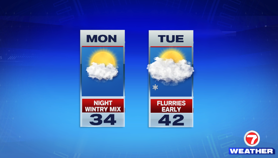 Some Sun Monday, Light Wintry Mix Monday Night - Boston News, Weather ...