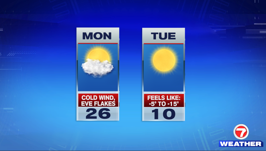 Cold Tomorrow, Arctic Blast Tuesday - Boston News, Weather, Sports ...