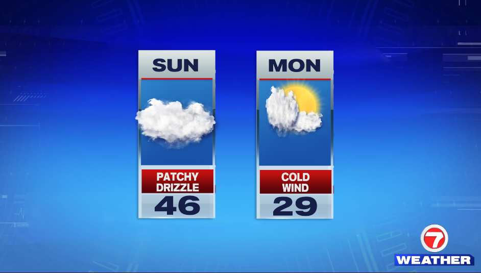 Patchy Drizzle Sunday, Cold Monday - Boston News, Weather, Sports ...