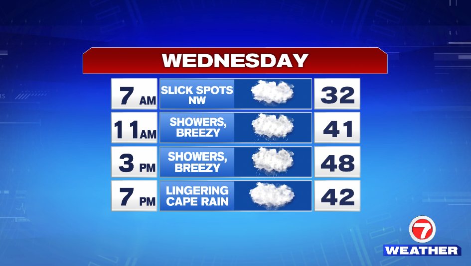 Rain Wednesday, Snow Friday - Boston News, Weather, Sports | WHDH 7News