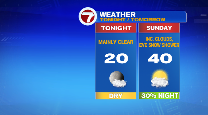 Increasing Clouds Sunday, Snow Shower Sunday Night - Boston News ...