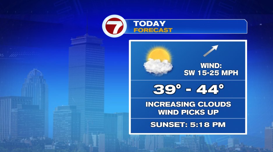 Warm and Windy - Boston News, Weather, Sports | WHDH 7News