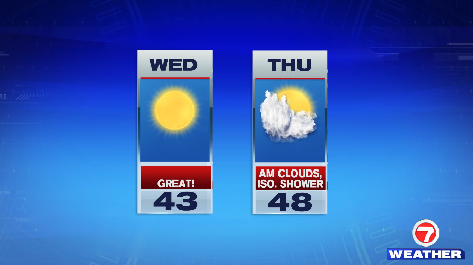 Sunshine Returns, Milder Weather Ahead - Boston News, Weather, Sports ...