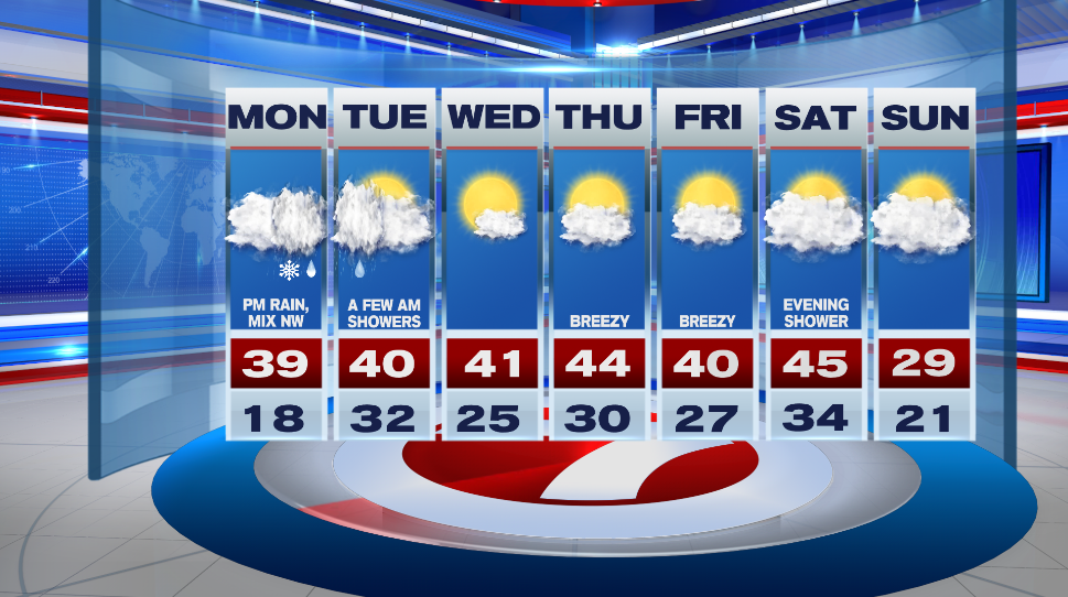 Monday: PM Rain/Wintry Mix Northwest - Boston News, Weather, Sports ...