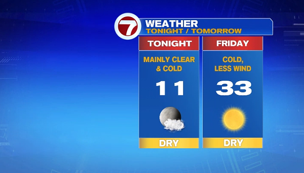 Cold Tonight, Sunny Tomorrow with Less Wind - Boston News, Weather ...