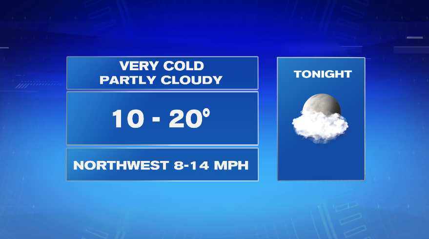 Still Cold And Windy Tuesday, We Go Up From There - Boston News ...