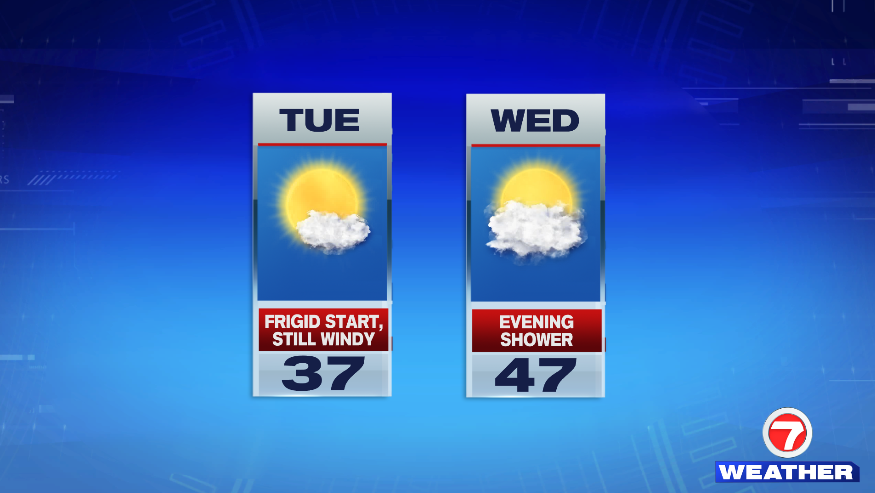 Still Cold And Windy Tuesday, We Go Up From There - Boston News ...