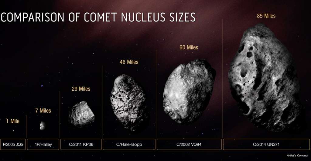 NASA: Massive comet wider than Rhode Island will swing by the sun in ...
