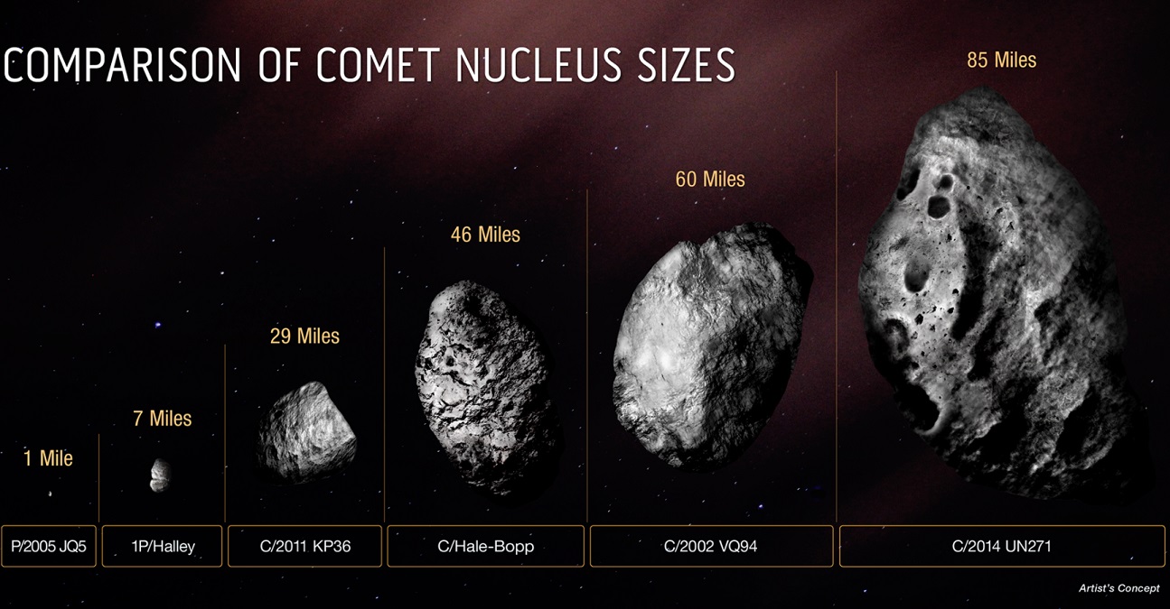 NASA: Massive comet wider than Rhode Island will swing by the sun in ...
