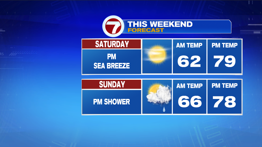 Dry Saturday, PM Showers Sunday - Boston News, Weather, Sports | WHDH 7News