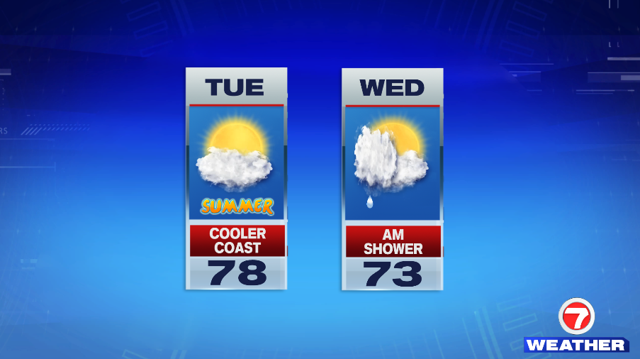 Partly Sunny And Seasonable - Boston News, Weather, Sports | WHDH 7News