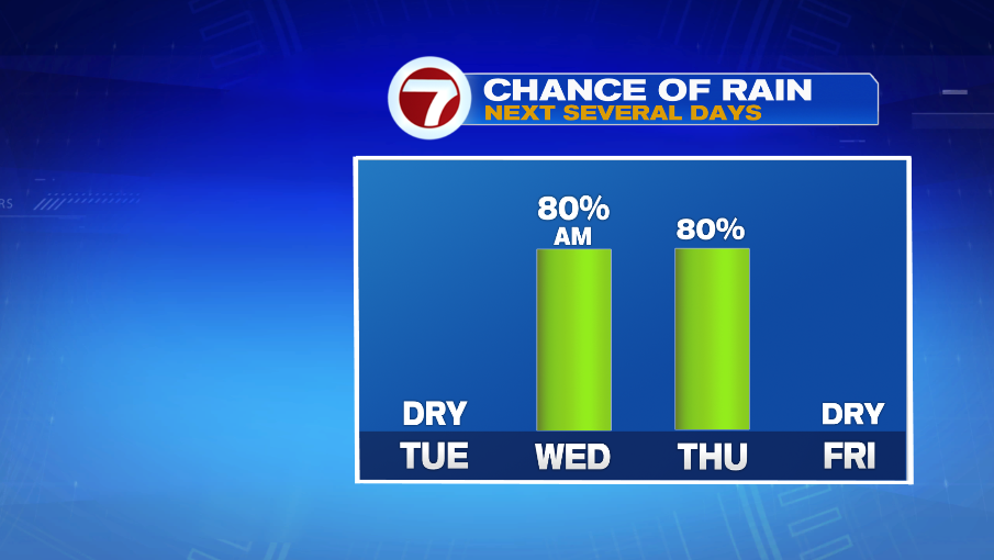 Dry Tuesday, Morning Storms Wednesday - Boston News, Weather, Sports ...