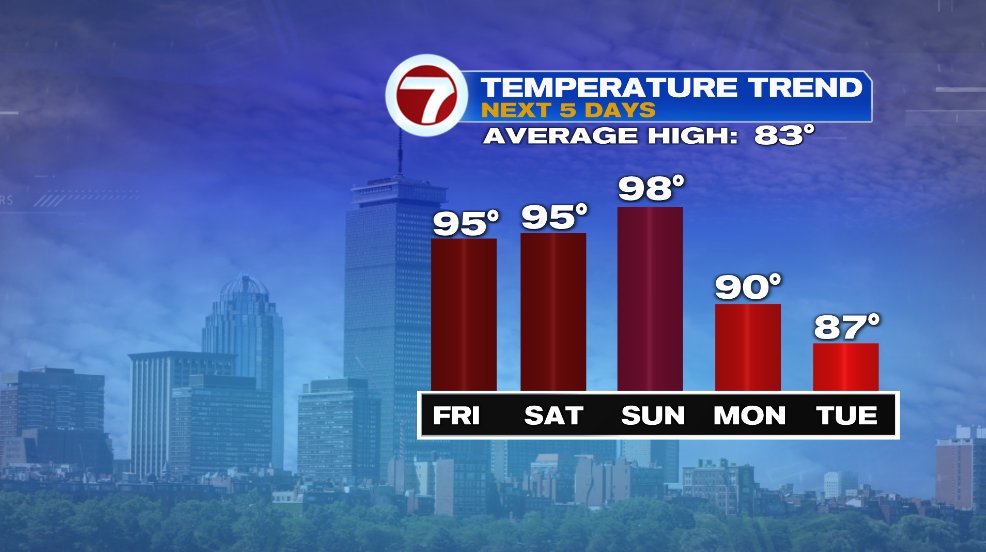 Officially a Heat Wave - Boston News, Weather, Sports | WHDH 7News