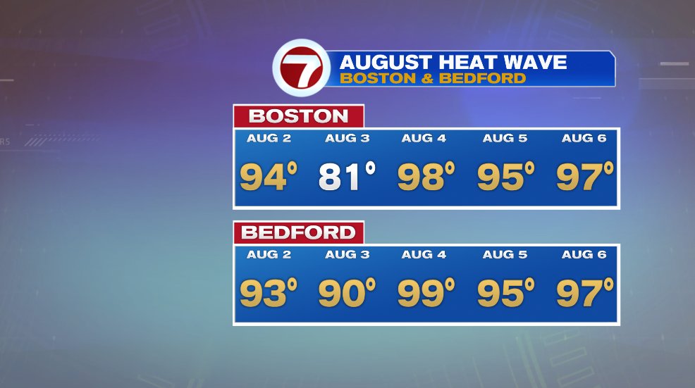 August Heat Wave Rolls On - Boston News, Weather, Sports | WHDH 7News
