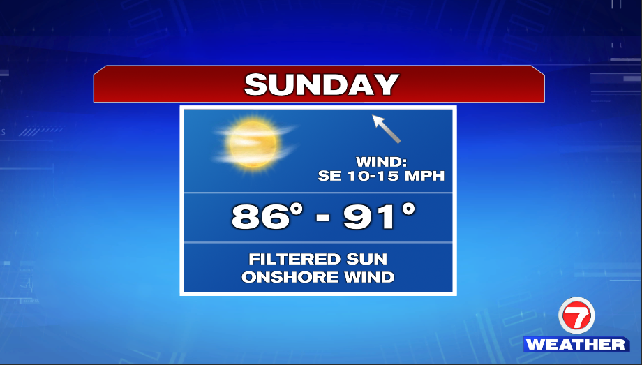 Warm Sunday, Showers Arrive Monday - Boston News, Weather, Sports ...