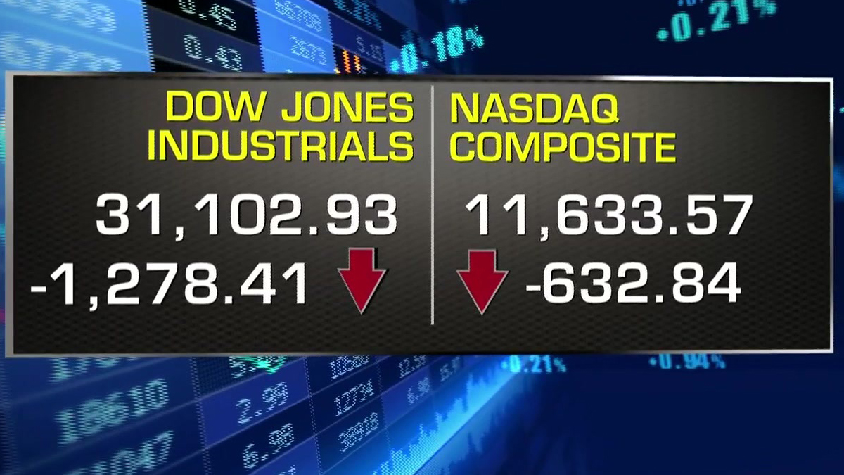 Markets shudder on dashed inflation hopes; Dow falls 1,250 - Boston ...
