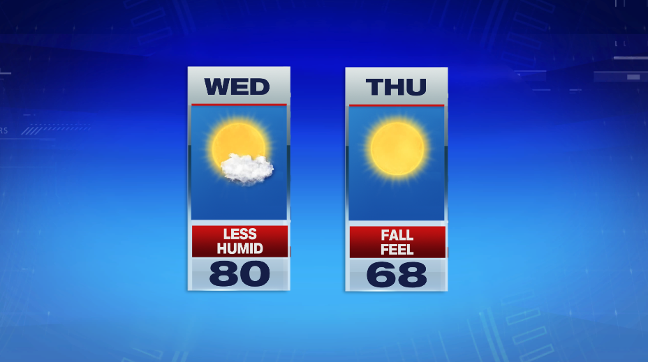 Gradual Clearing, Great Weather Rest Of Week - Boston News, Weather ...