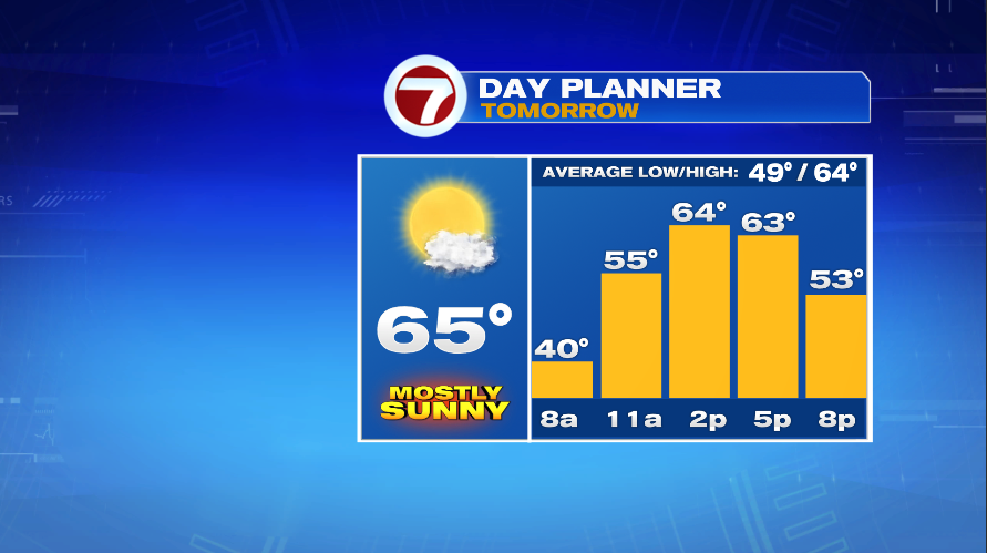 Sun Returns Tuesday - Boston News, Weather, Sports | WHDH 7News