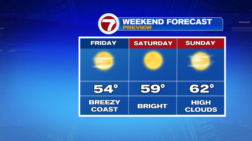 Sunshine Returns! - Boston News, Weather, Sports | WHDH 7News