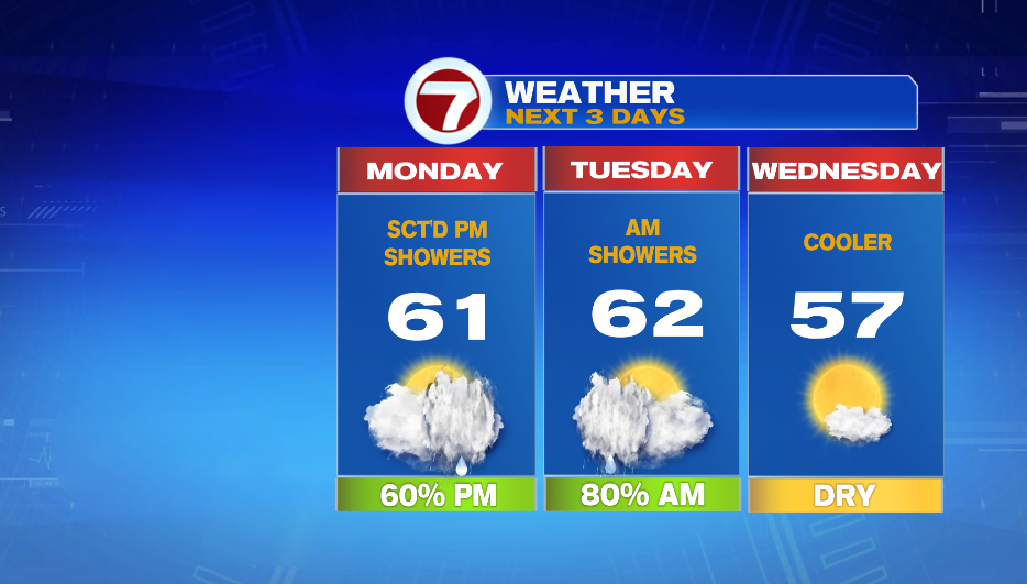 Wet Weather Next Two Days, Cooler Mid-Week - Boston News, Weather ...