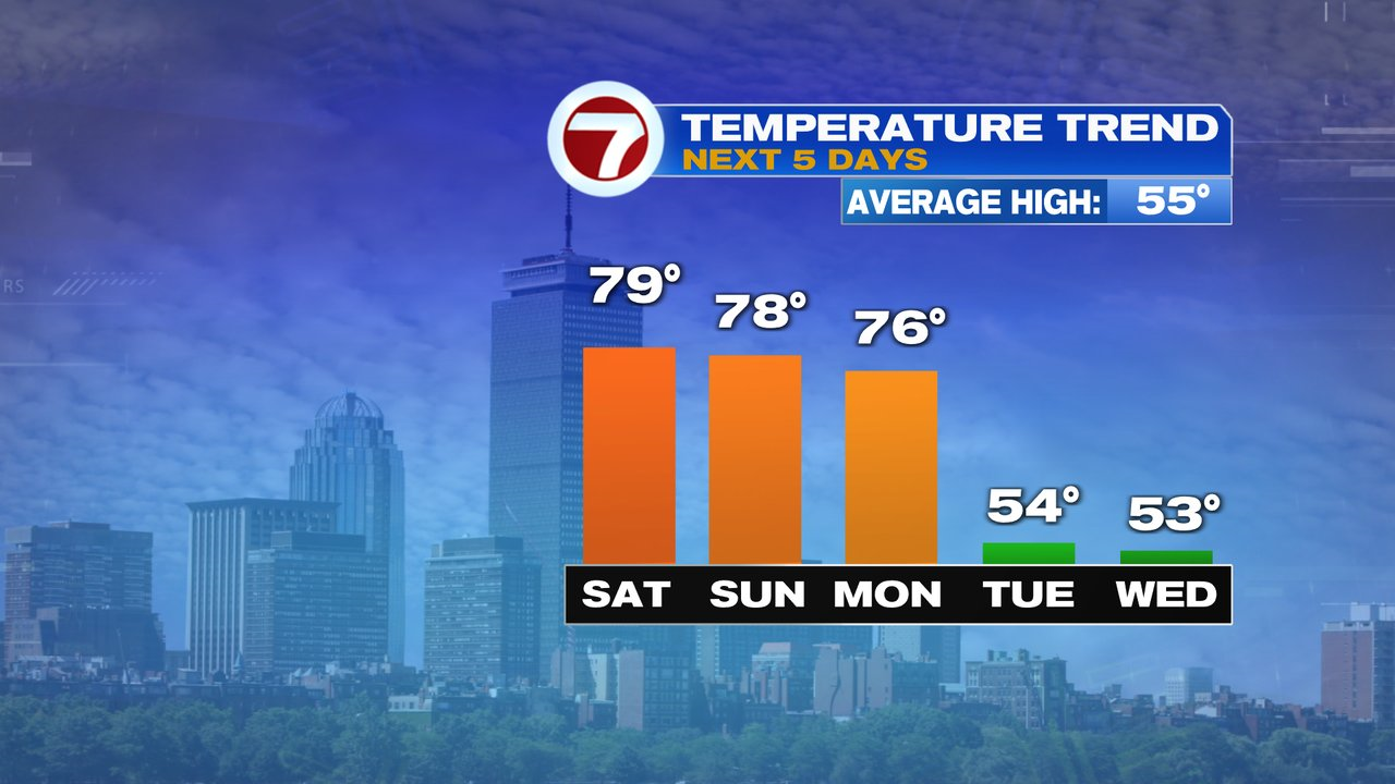 Toasty weekend weather - Boston News, Weather, Sports | WHDH 7News